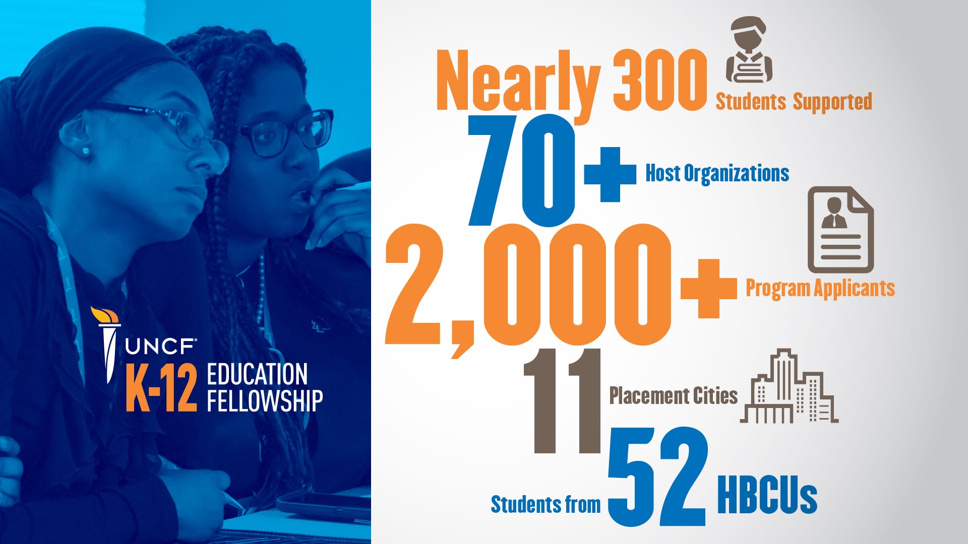 UNCF K-12 Education Fellowship Program - UNCF