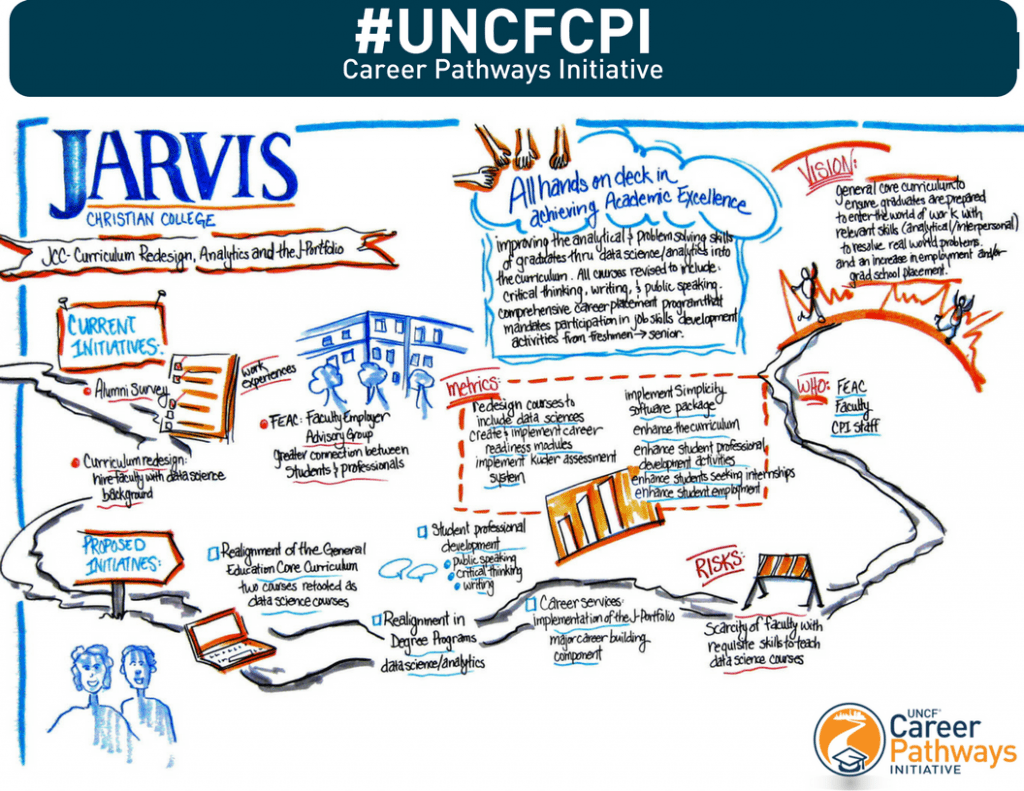 CPI Vision Maps - UNCF