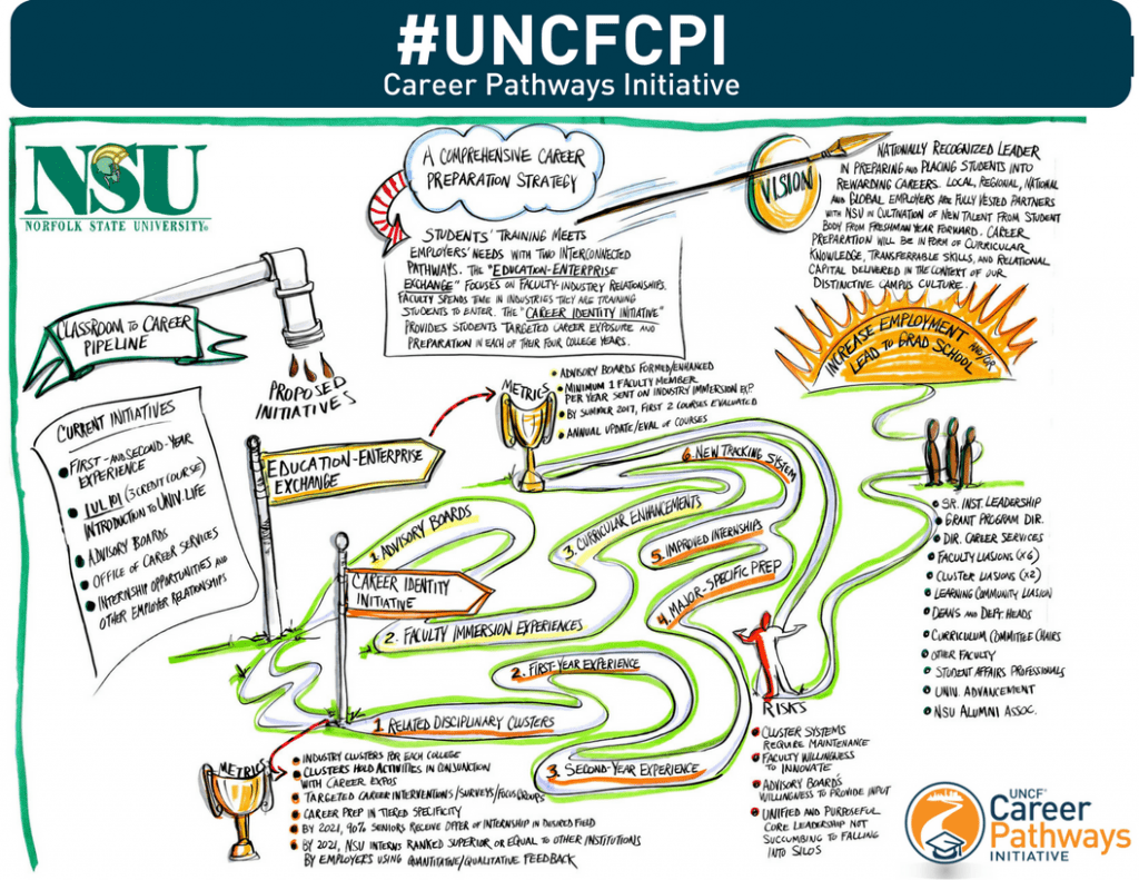 CPI Vision Maps - UNCF