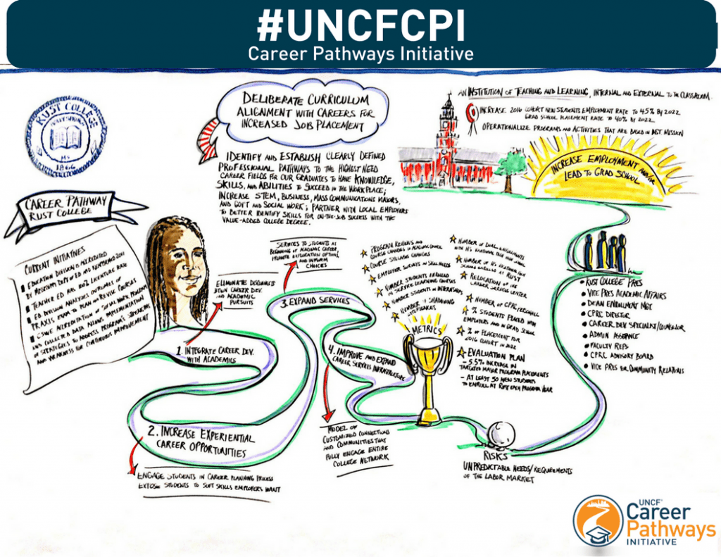 CPI Vision Maps - UNCF