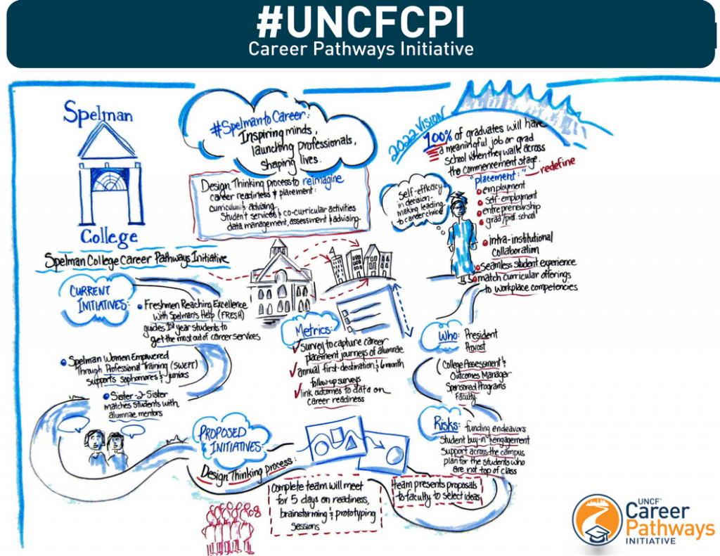 CPI Vision Maps - UNCF