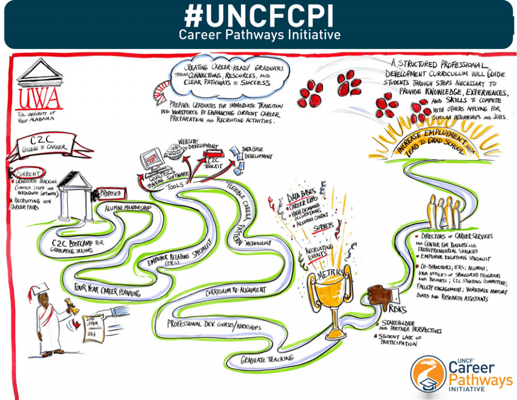 CPI Vision Maps - UNCF