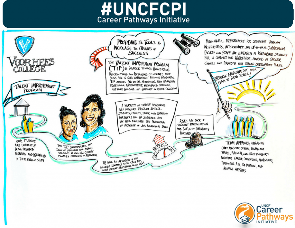 CPI Vision Maps - UNCF