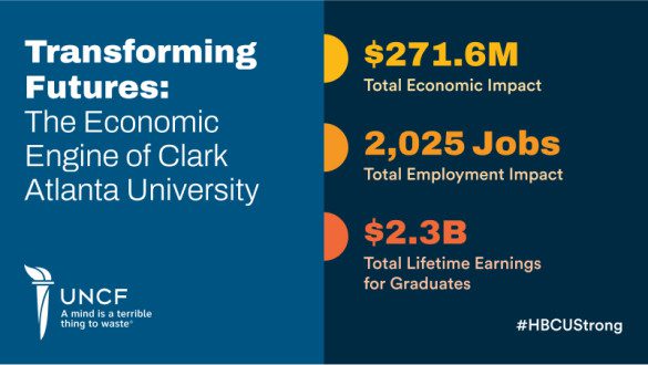 Clark Atlanta University - UNCF