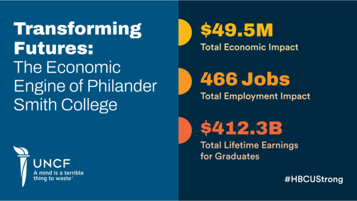 Philander Smith University - UNCF
