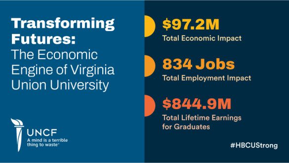 Virginia Union University - UNCF