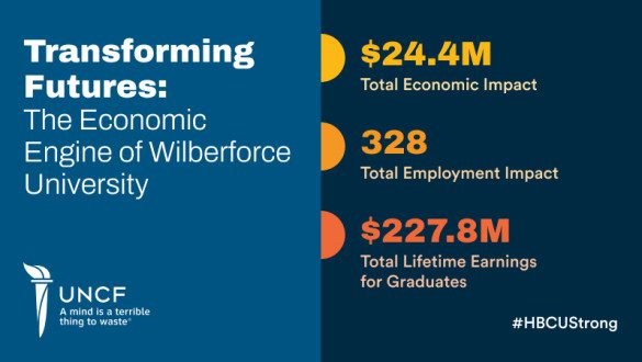 Wilberforce University - UNCF